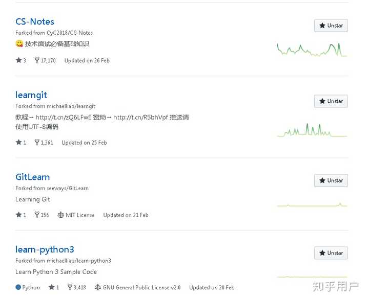 Github上有哪些优秀的教程资源合集？ - 知乎