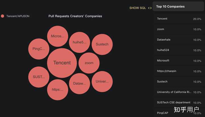 gorm, xorm, ent 或其它，哪个才是最优雅的go orm？ - 知乎