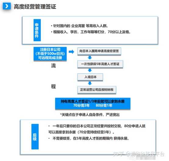 50w rmb，移民去加拿大还是日本？ - 知乎