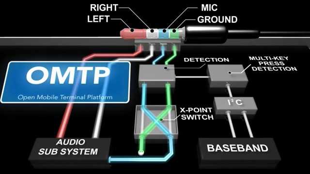 为什么在中国，耳机的 OMTP 会成为国家标准？ - 知乎