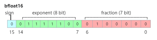科普 | 单精度、双精度、多精度和混合精度计算的区别是什么? - 知乎