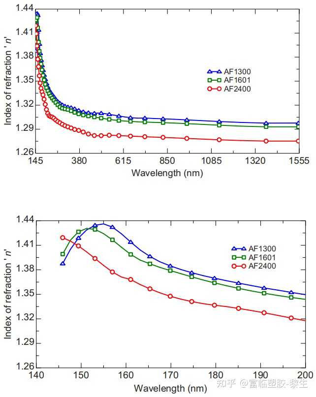 光刻的抗反射涂层ARC、TARC、BARC、DARC的区别？ - 知乎