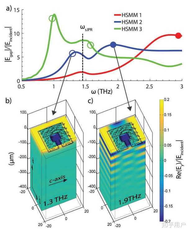 电磁超材料（EM Metamaterial）发展前景如何？ - 知乎