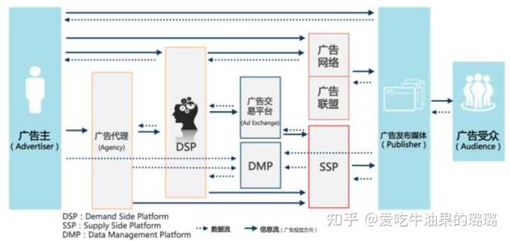 DSP 在哪些领域中应用广泛？ - 知乎