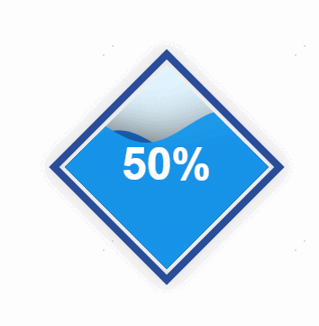 如何使用Python的Pyecharts制作漂亮的Sunburst 旭日图？ - 知乎