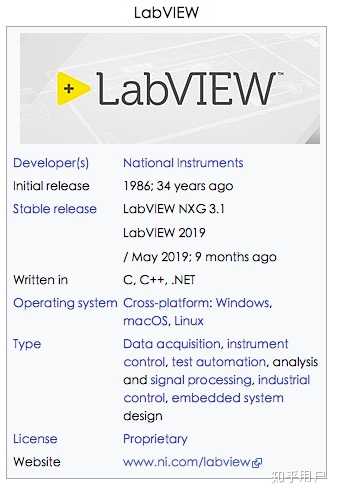 LabVIEW是用什么语言开发的？ - 知乎