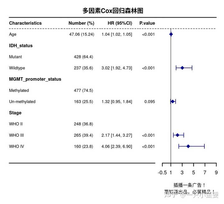 怎么在R中绘制好看的森林图（forest plot）？ - 知乎
