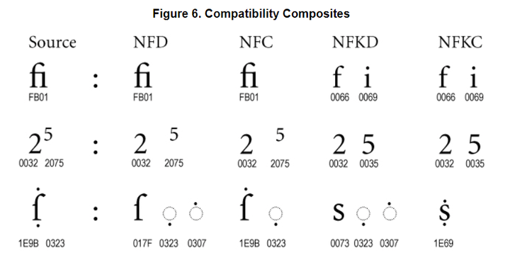 为什么 Python 的标识符区分大小写，但不区分全半角？ - 知乎