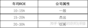 ROE是什么？ - 知乎