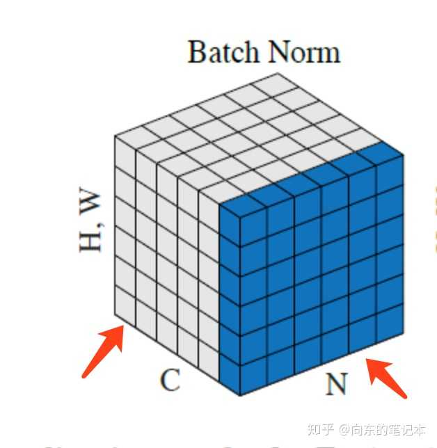 Batch normalization和Instance normalization的对比？ - 知乎