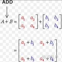 point-wise操作是什么意思？ - 知乎