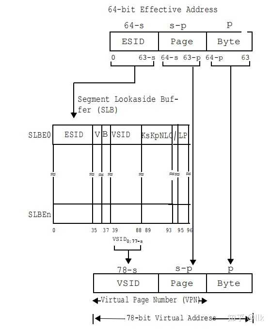 如何理解RISC中ARM和PowerPC架构的区别？ - 知乎