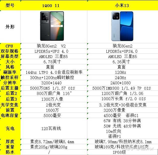 iQOO11怎么样? - 知乎
