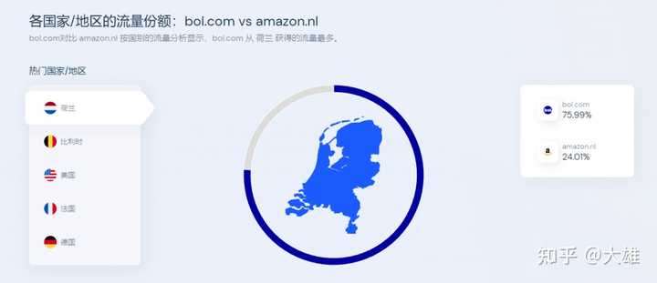 BOL平台的入驻条件？ - 知乎