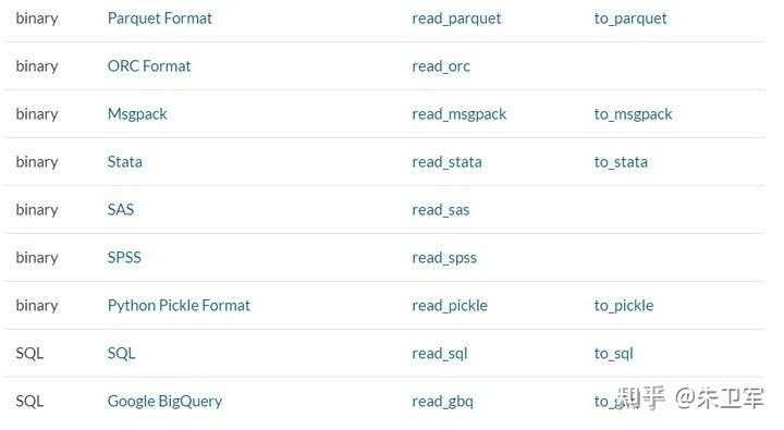 如何最简单、通俗地理解Python的pandas库？ - 知乎