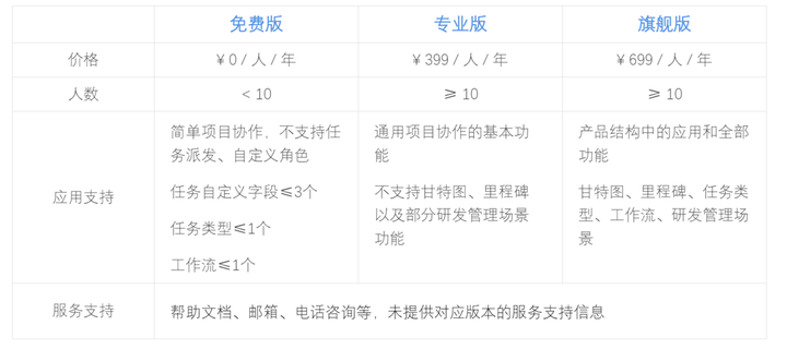 Worktile 与 Teambition 的优劣对比？ - 知乎