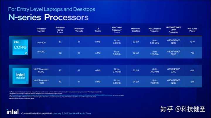 Intel I3 N300与N305有何性能差别？ - 知乎