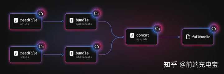 如何评价Vercel发布的Turbopack，是否可以挑战Webpack和Vite？ - 知乎