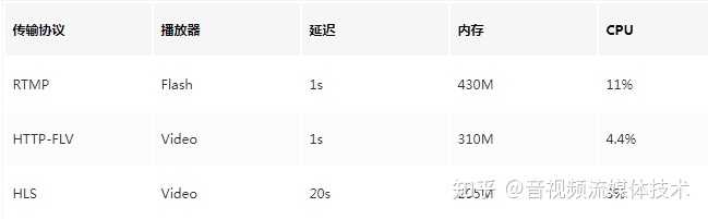 为什么html5 的video标签可以直接播放.flv格式的视频？ - 知乎