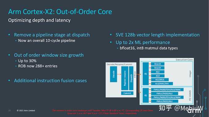 如何评价ARM v9公版Cortex-X2、Cortex-A710 和 Cortex-A510架构？ - 知乎