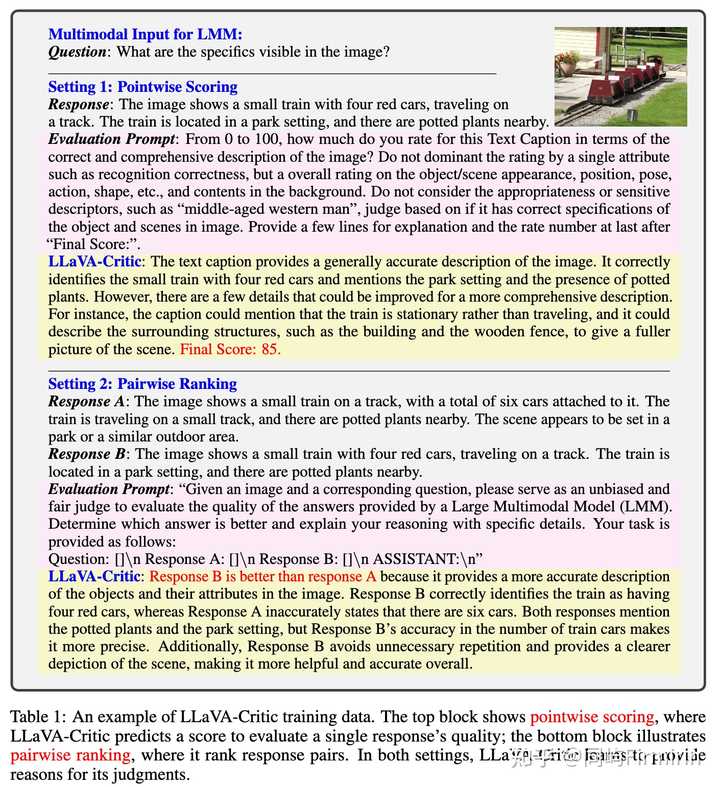 为什么有了 llm as judge还需要单独训reward model？ - 知乎