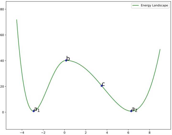 如何理解Adam算法(Adaptive Moment Estimation)？ - 知乎