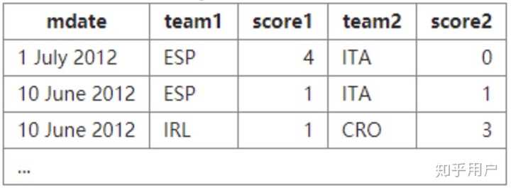 如何学习 SQL 语言？ - 知乎