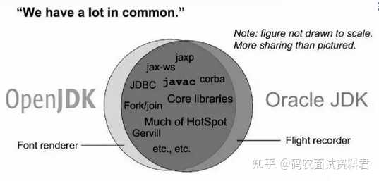 在使用上OracleJDK和OpenJDK有什么区别？ - 知乎