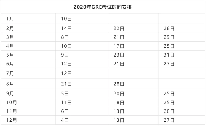 gmat分数对照表2020-千图网