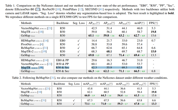 有哪些比较好的方法可以生成自动驾驶中的 HDMap 高精地图？ - 知乎