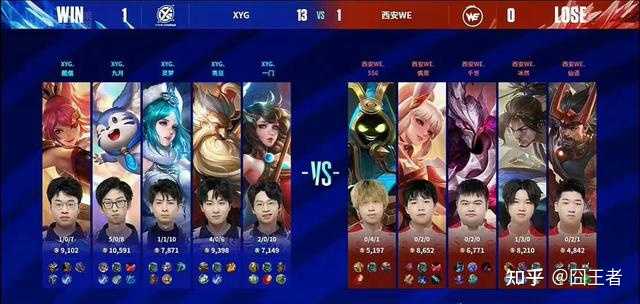 2023 KPL 春季赛WE 3:2 XYG，如何评价这场比赛？ - 知乎