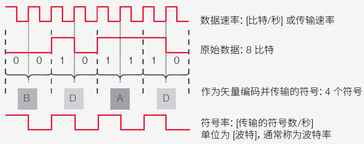 如何形象的理解什么是QAM，8QAM，16QAM，和载波对应关系如何？ - 知乎