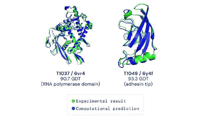 如何评价 DeepMind 最新模型 AlphaProteo？ - 知乎