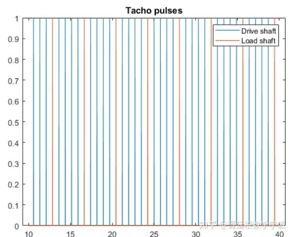大佬们，没有故障数据怎么做故障诊断啊？求救!? - 知乎