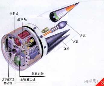 w88核弹头代表了当今核武小型化的最高水平吗？ - 知乎