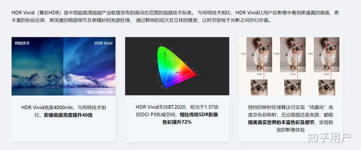 HDR vivid需要播放器和电视同时有HDR vivid的认证还是只需要播放器认证就可以？ - 知乎