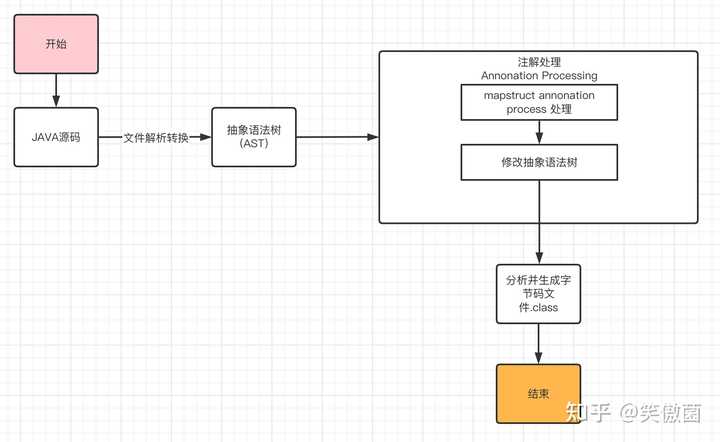 为什么需要 MapStruct？ - 知乎