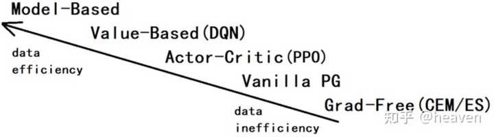 Model-based RL中有哪些经典的算法？ - 知乎