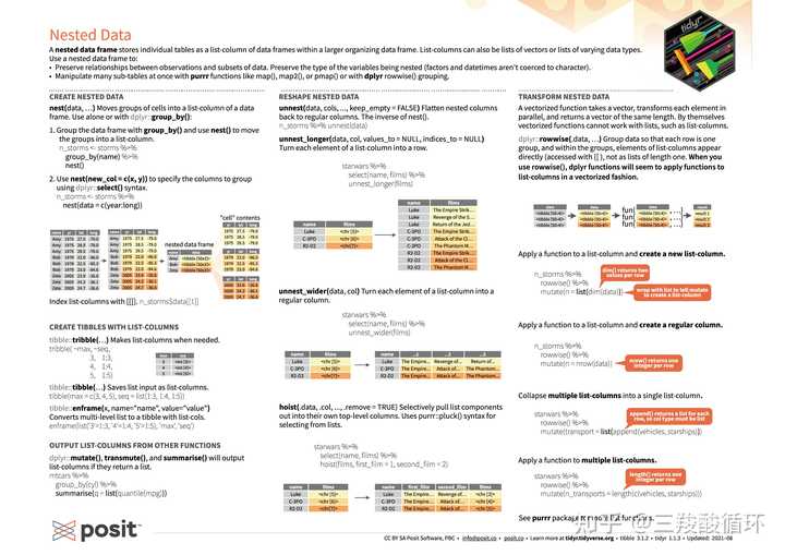 R语言应该使用base-r还是使用tidyverse？ - 知乎