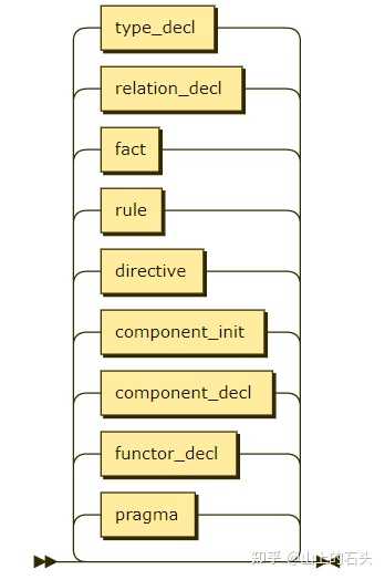 Datalog该如何入门？ - 知乎