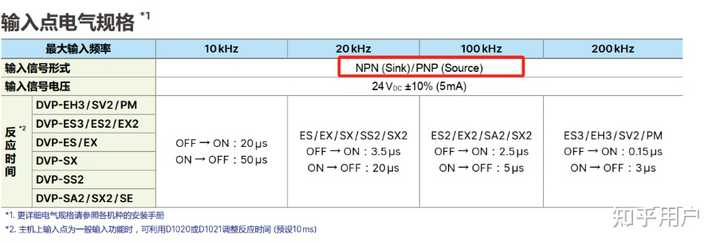 PLC的PNP与NPN的区别是什么？ - 知乎