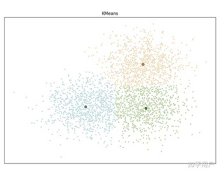 小白学习 Python机器学习 总共需要安装哪些东西? - 知乎