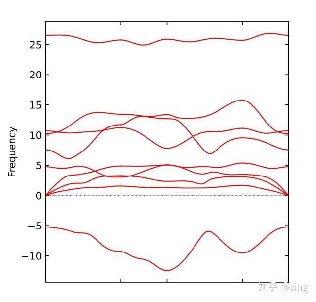 vasp phonopy计算声子谱虚频怎么解决? - 知乎