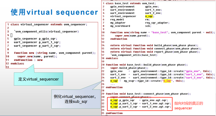 如何在一周内快速入门UVM验证平台？ - 知乎