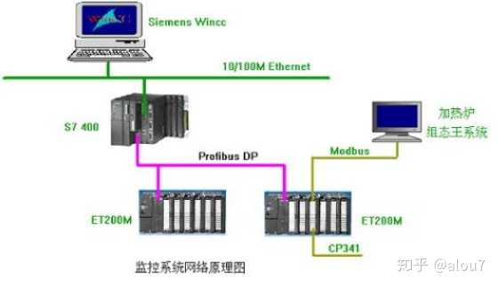 profibus与modbus区别? - 知乎