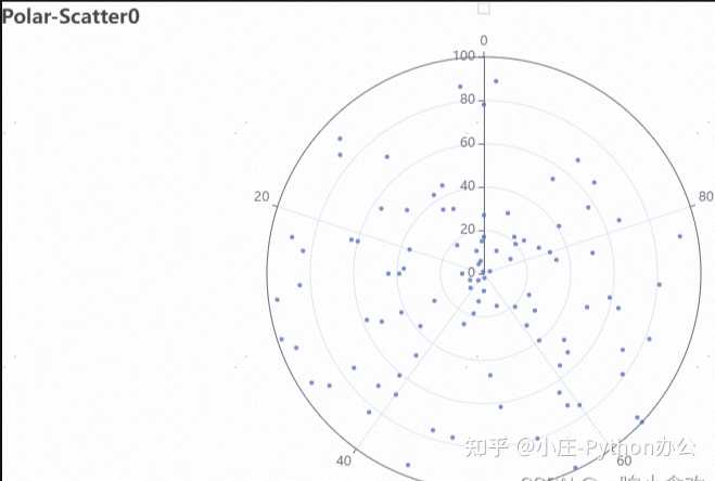 如何使用Python的Pyecharts制作漂亮的Graph 关系图？ - 知乎