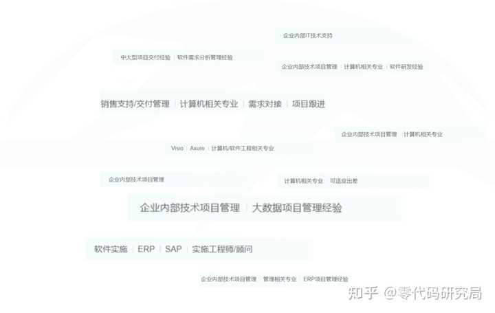 谁能详细解释一下ITBP? - 知乎