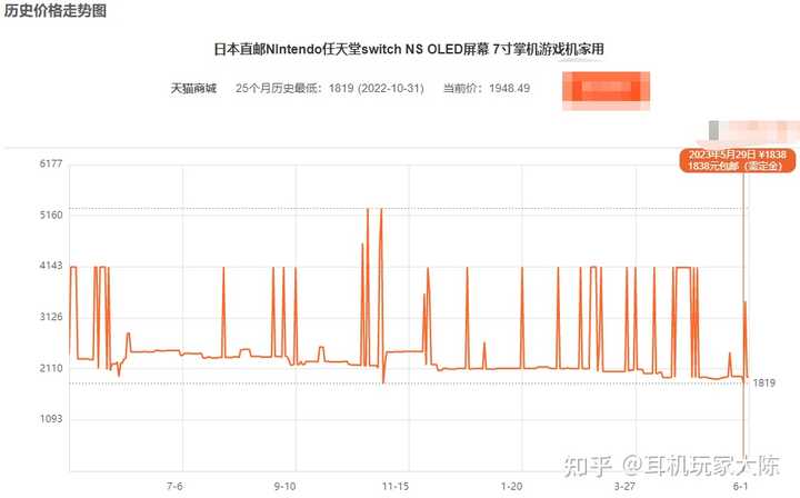 2023年 switch oled 618价格大概会降到多少？ - 知乎