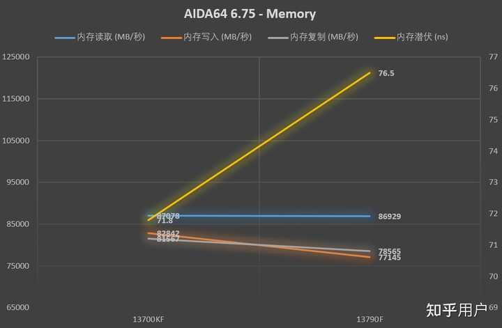 13790F跟13700KF之间如何选择？ - 知乎
