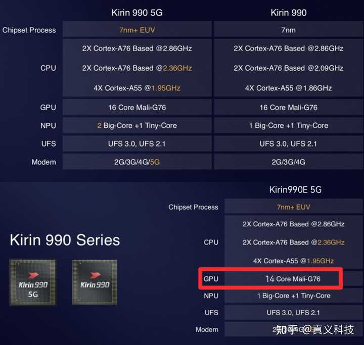 华为的近三代芯片：麒麟980、990、9000，哪一个能成为一代神 U？ - 知乎
